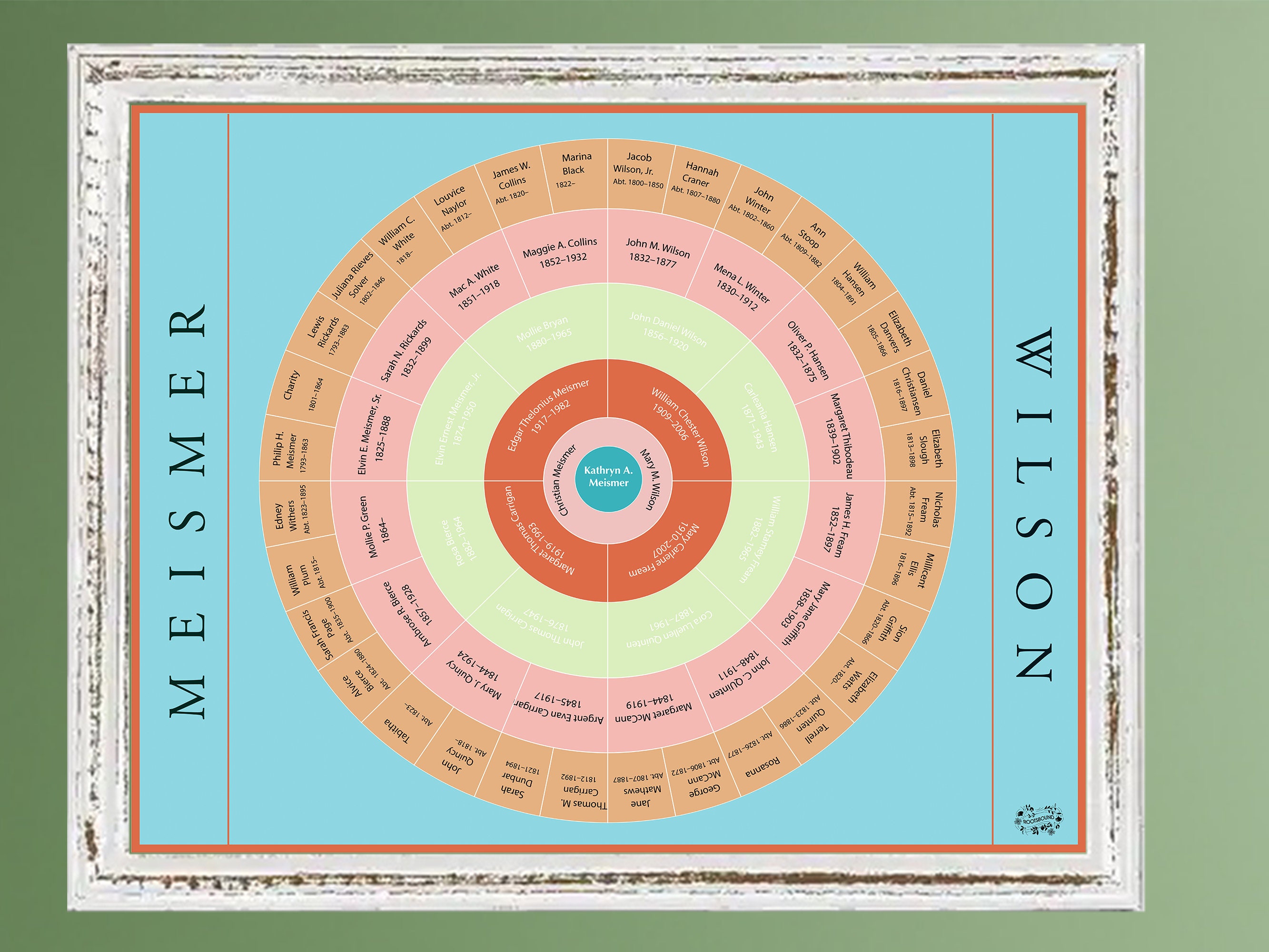 Personalized Custom Family Tree Six Generation Circle Chart Full Color ...