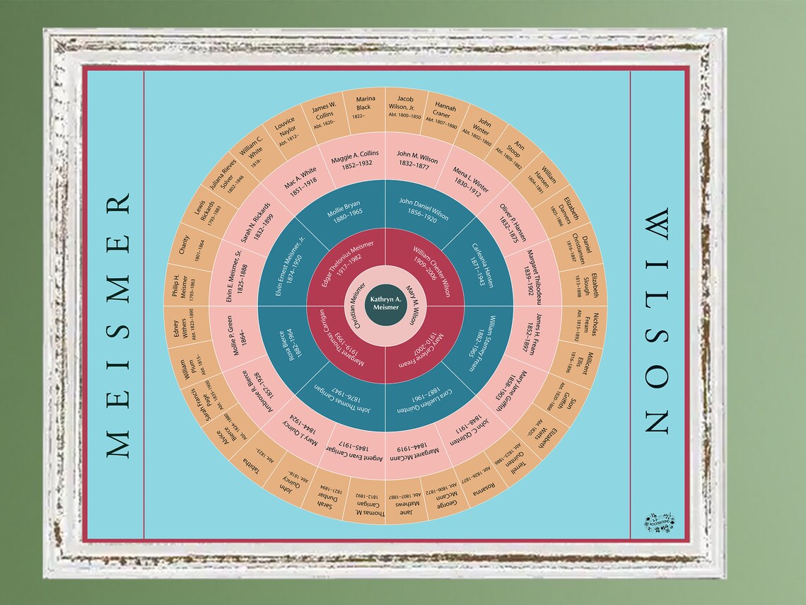 Personalized Custom Family Tree Six Generation Circle Chart Full Color ...