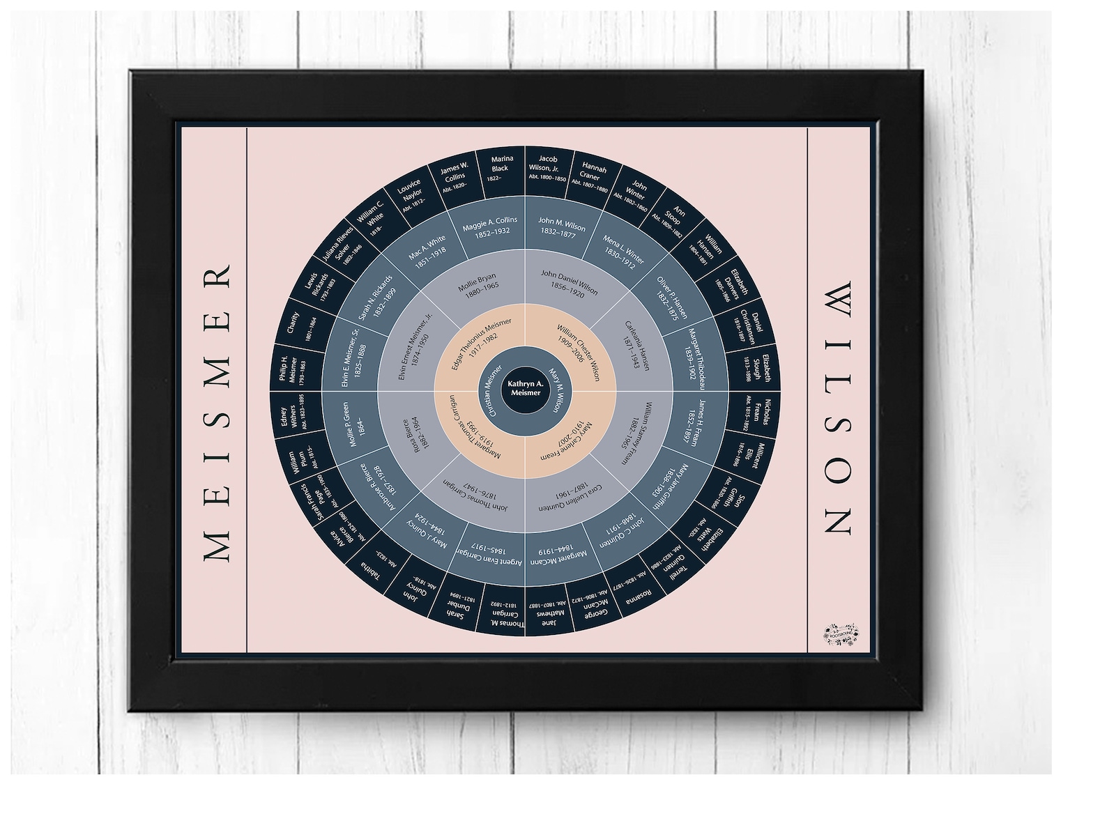 Personalized Custom Family Tree Six Generation Circle Chart Full Color ...
