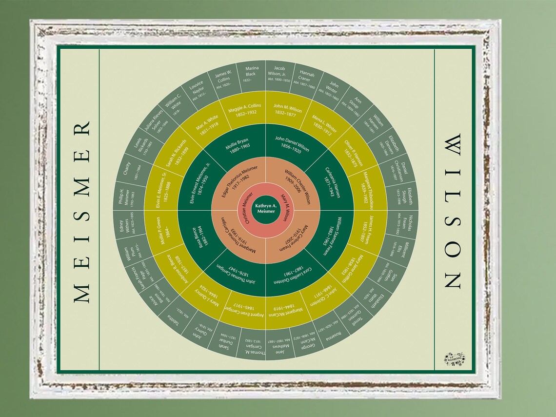 Personalized Custom Family Tree Six Generation Circle Chart Full Color ...