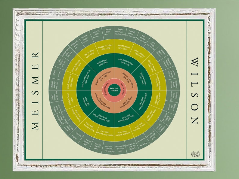 Personalized Custom Family Tree Six Generation Circle Chart Full Color ...