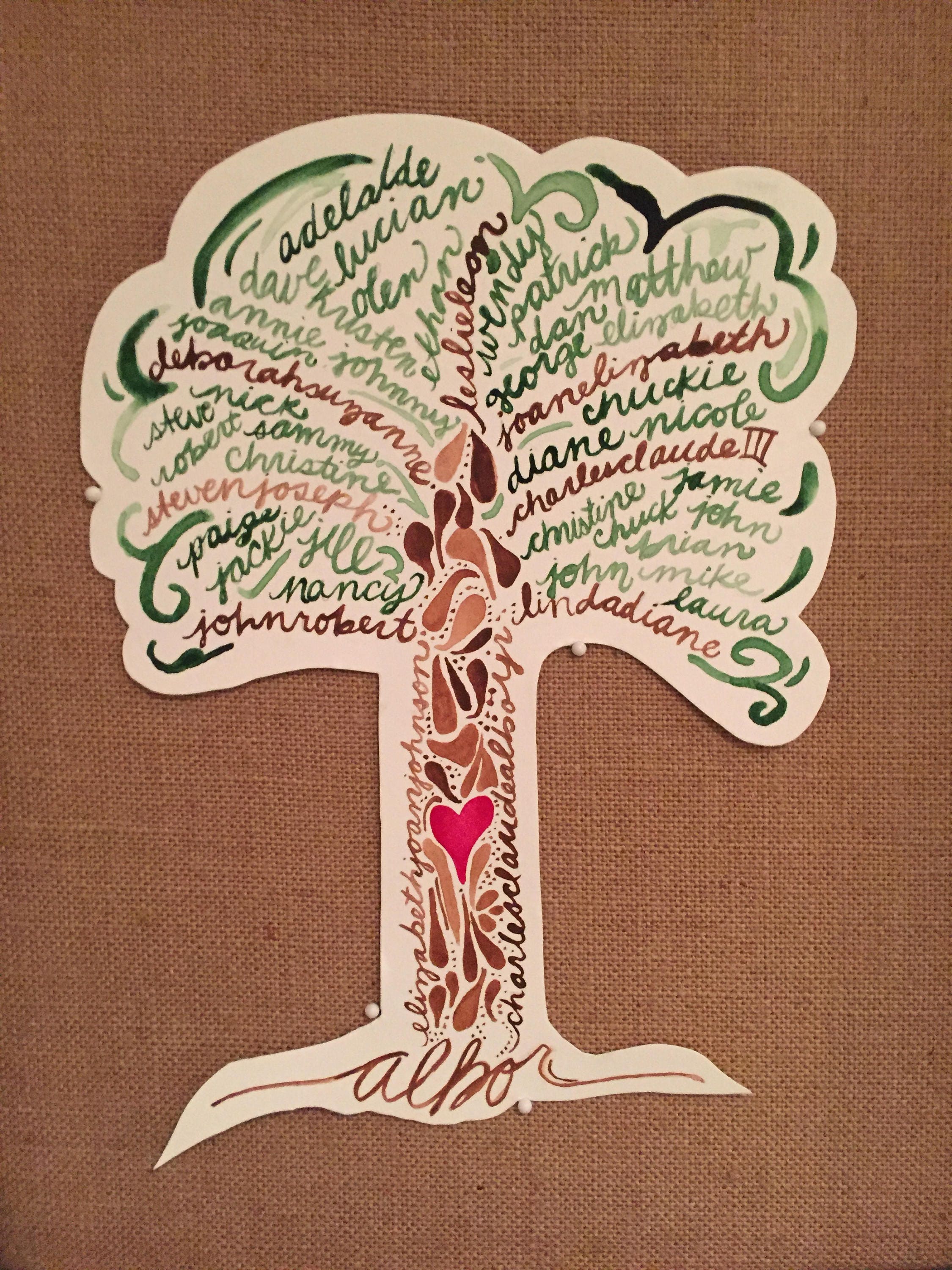 Personalized Family Trees - Etsy