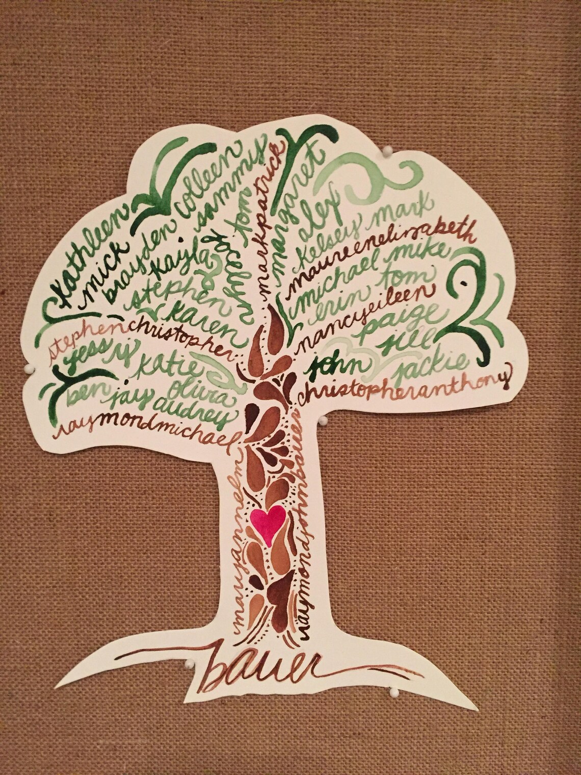 Personalized Family Trees - Etsy