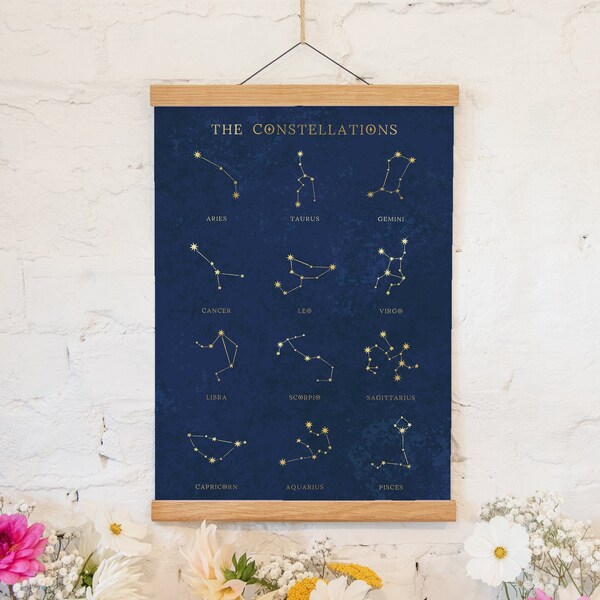 Constellation Poster - Etsy