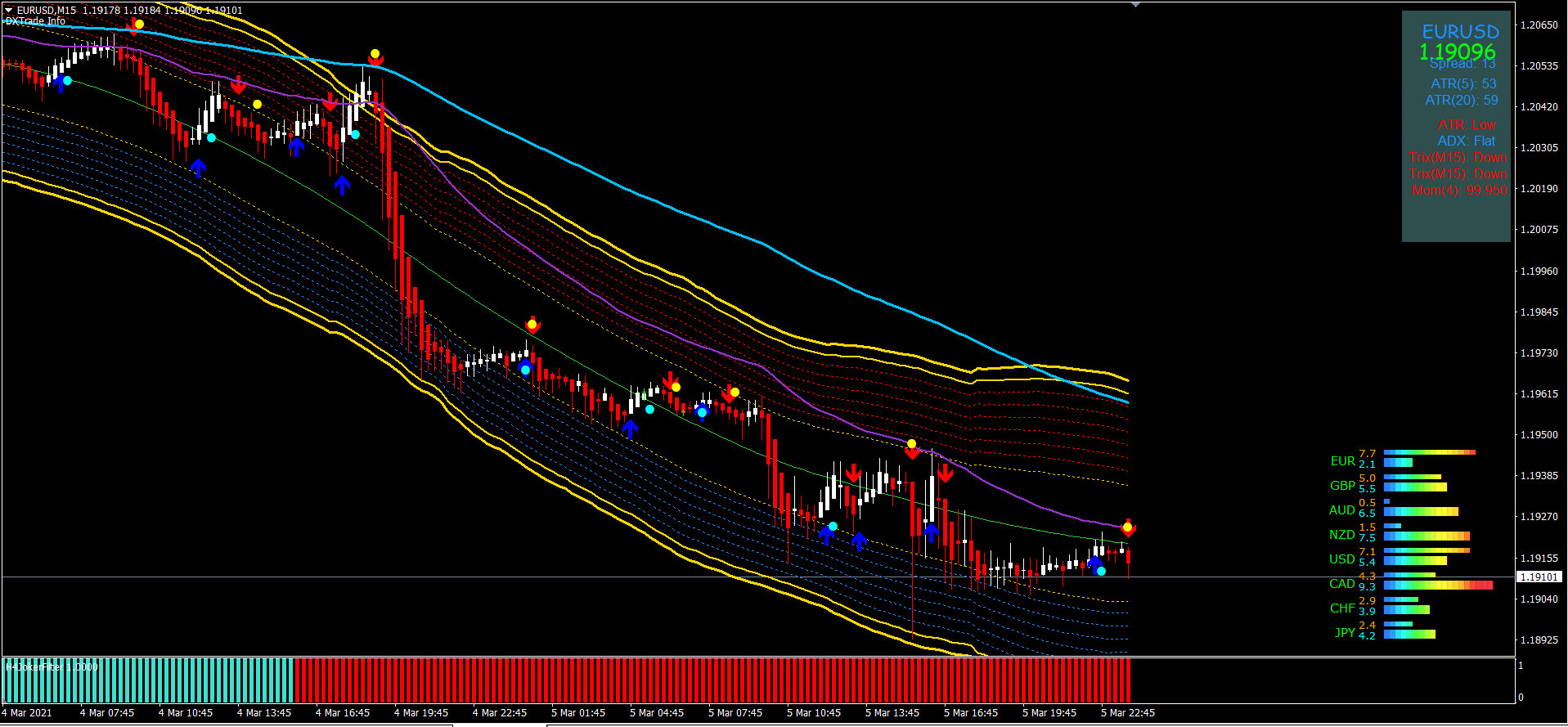 US Seller! GOLDEN ROAD Indicator Mt4 Forex Trading System No Repaint ...