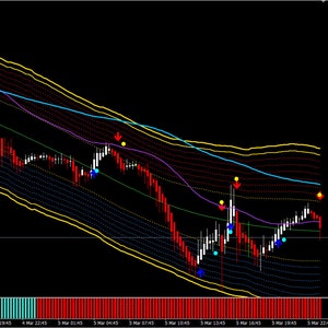 US Seller! GOLDEN ROAD Indicator Mt4 Forex Trading System No Repaint ...