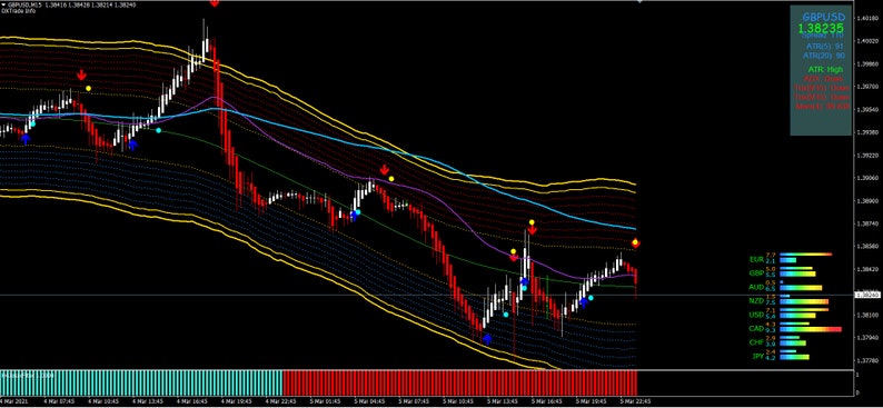 US Seller! GOLDEN ROAD Indicator Mt4 Forex Trading System No Repaint ...