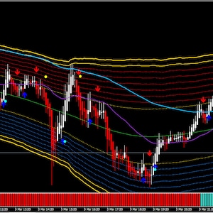 US Seller! GOLDEN ROAD Indicator Mt4 Forex Trading System No Repaint ...
