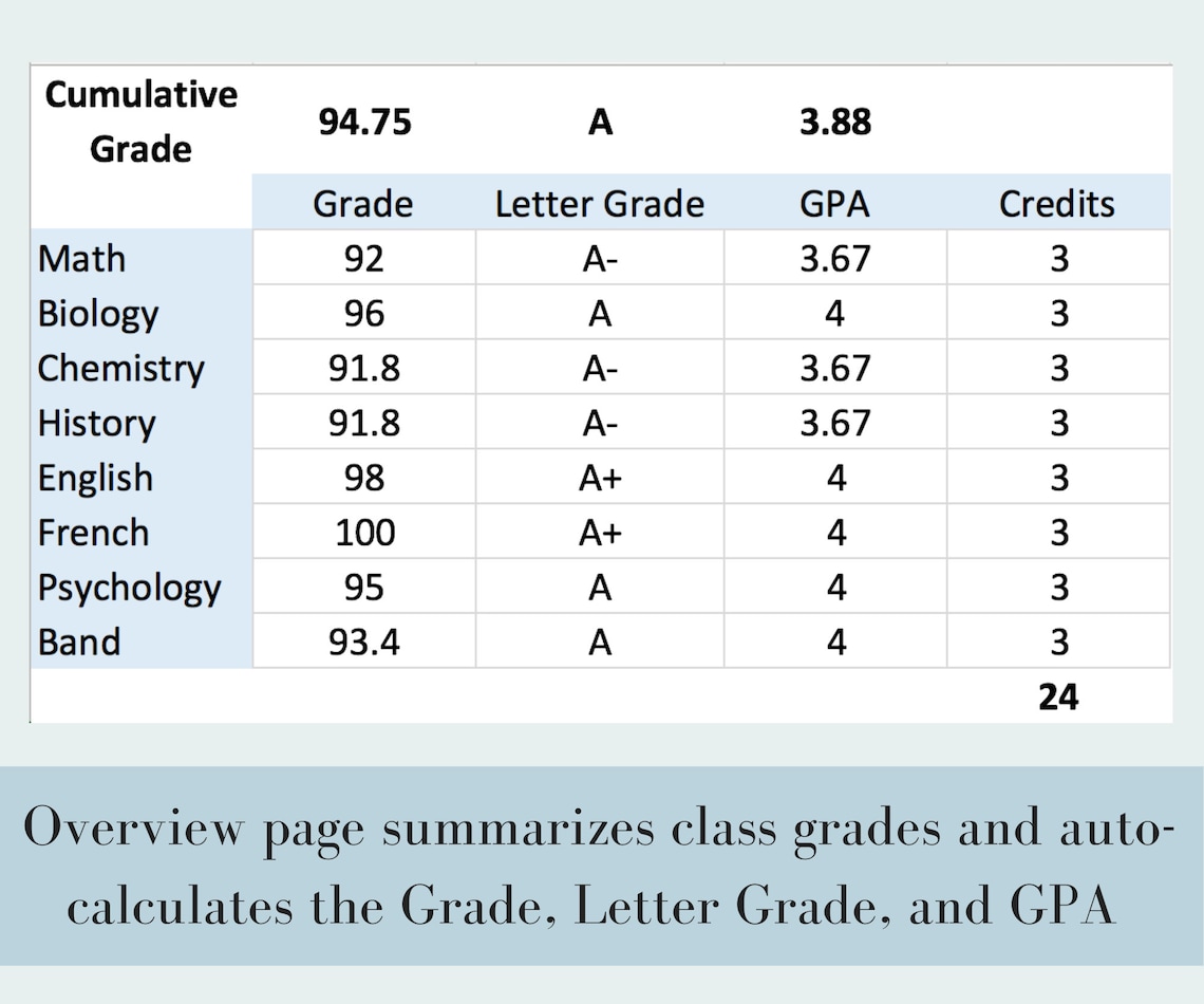 Student Grade Calculator Customizable Excel Spreadsheet Grade Predictor ...
