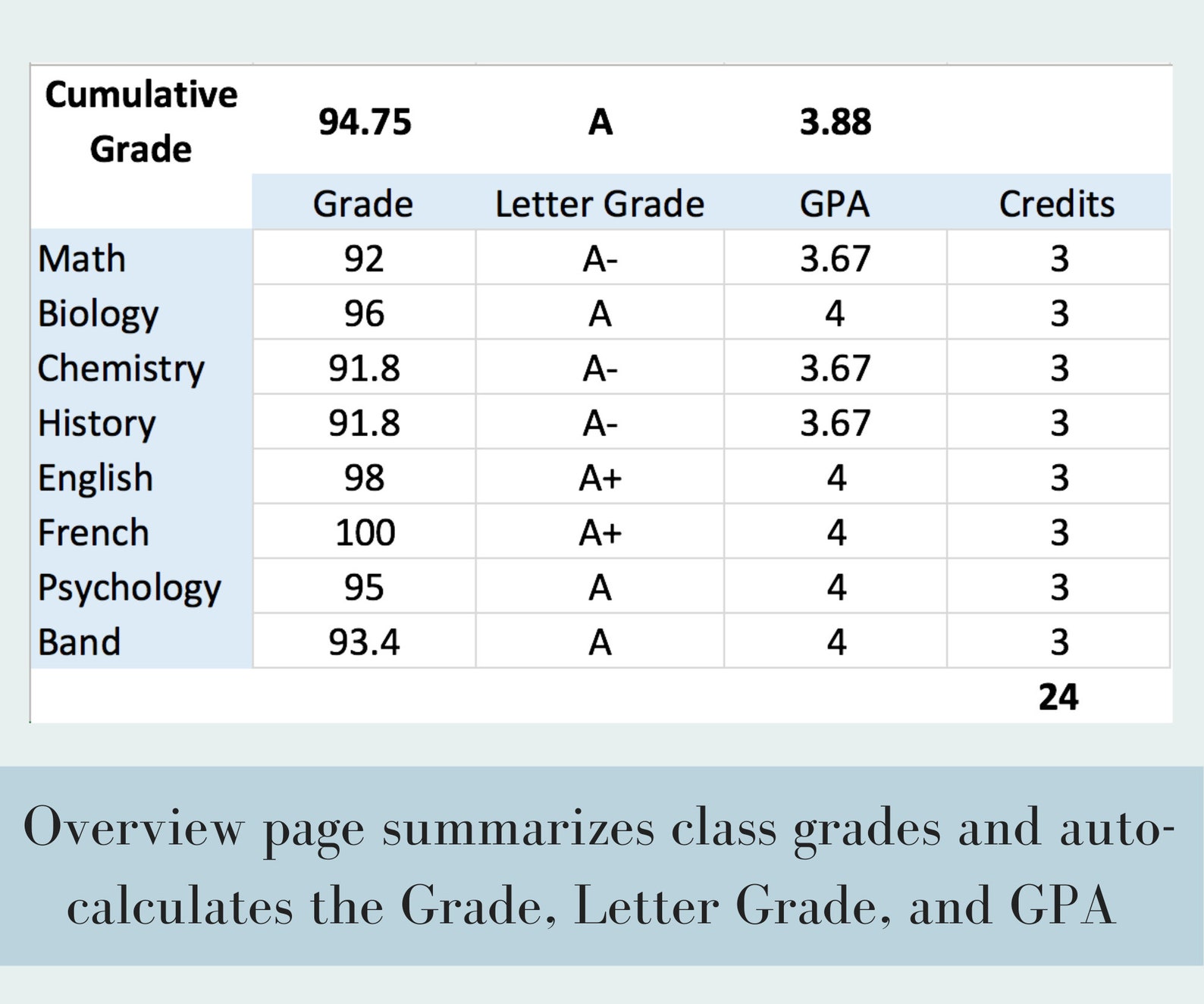 Student Grade Calculator Customizable Excel Spreadsheet Grade Predictor ...