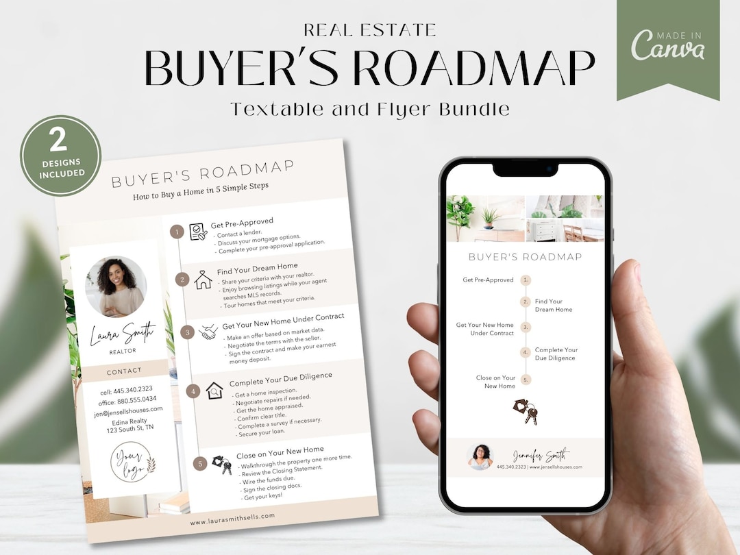 Home Buyer's Roadmap, Textable Buyer’s Roadmap, Real Estate Marketing ...