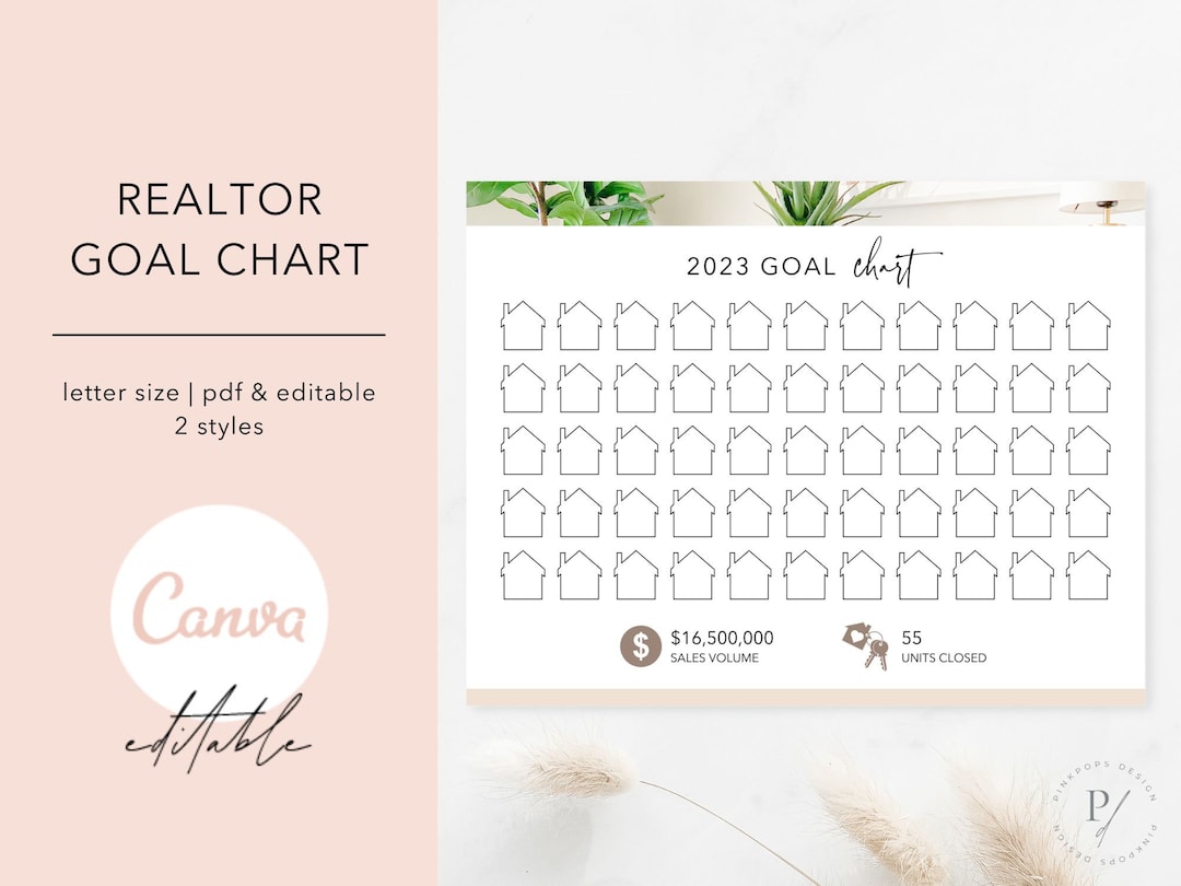 Real Estate Goal Chart, 2023 Realtor Marketing (PDF & Editable) - Etsy
