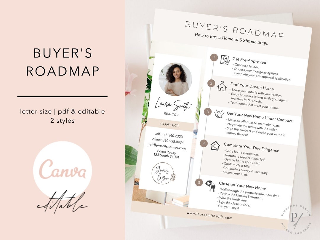 Buyer's Roadmap, Home Buyer Roadmap, Home Buyer Flyer, Real Estate ...