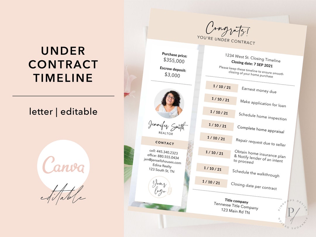 Under Contract Timeline, Real Estate Marketing, Under Contract Flyer ...