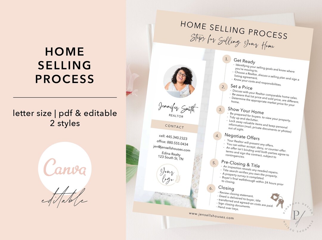 Home Selling Process Flyer, Real Estate Listing Guide (PDF & Editable ...