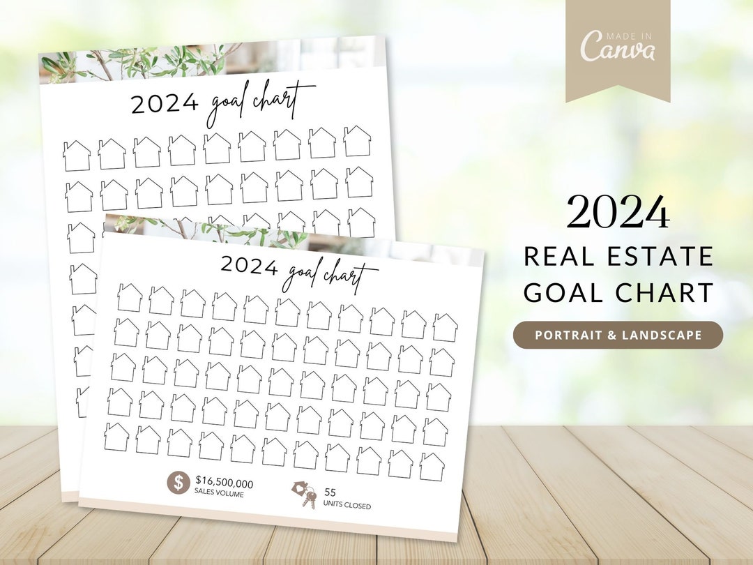 Real Estate Goal Chart, 2024 Goal Chart, Real Estate Marketing, 2024 ...
