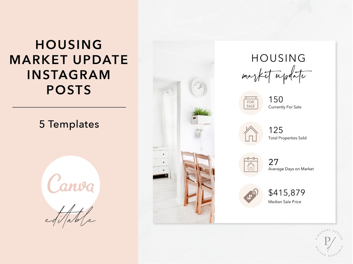 Housing Market Update Instagram Post Real Estate Marketing | Etsy
