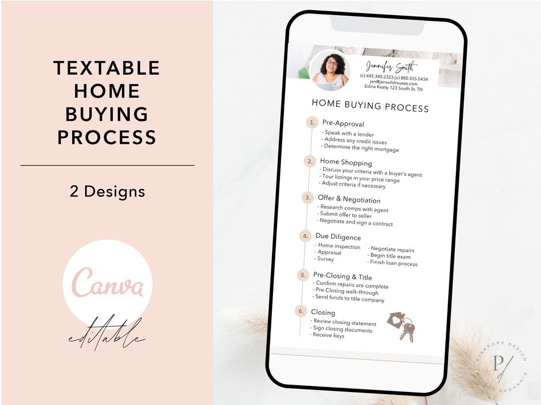Textable Home Buying Process Flyer Real Estate Marketing Canva