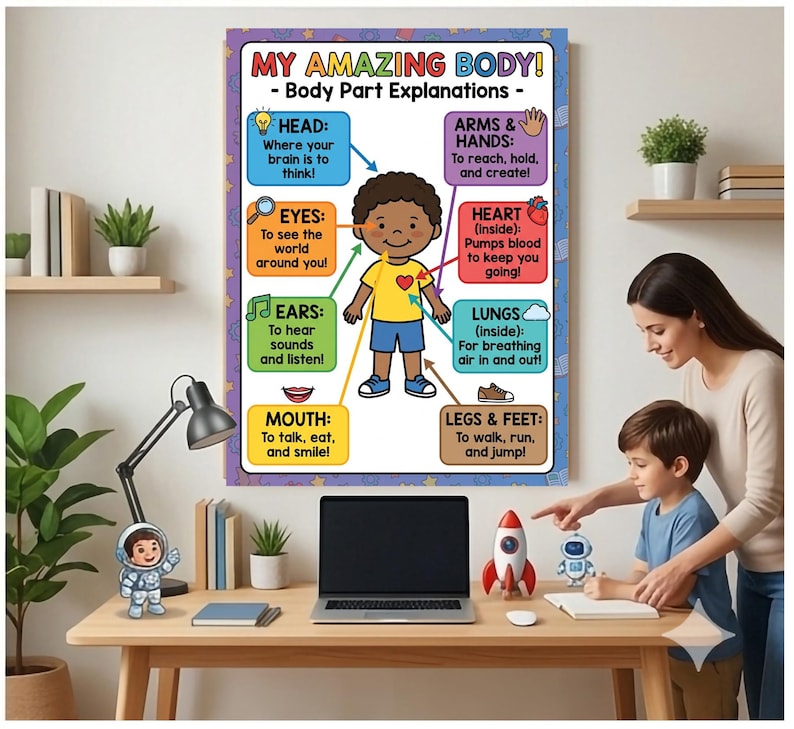 Human Body Anatomy Poster for Kids | Educational Body Part Chart ...