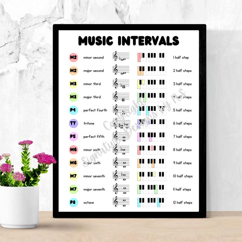 Piano Posters - Etsy