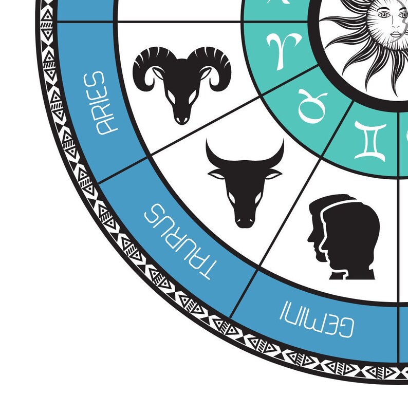 Zodiac Clipart Bundle: Horoscope PNG SVG PDF Images (digital Download ...