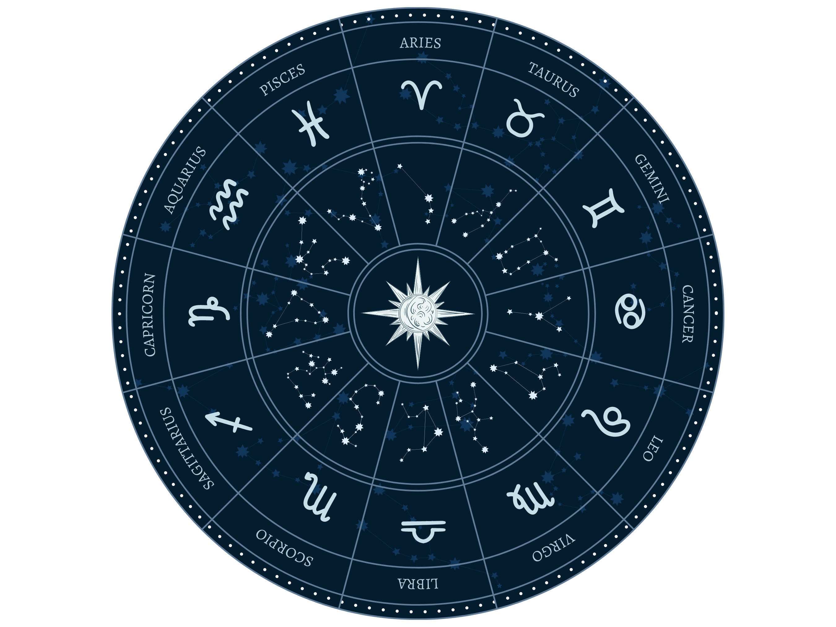 Horoscope PNG SVG PDF Bundle Zodiac Png Svg Pdf Clipart - Etsy