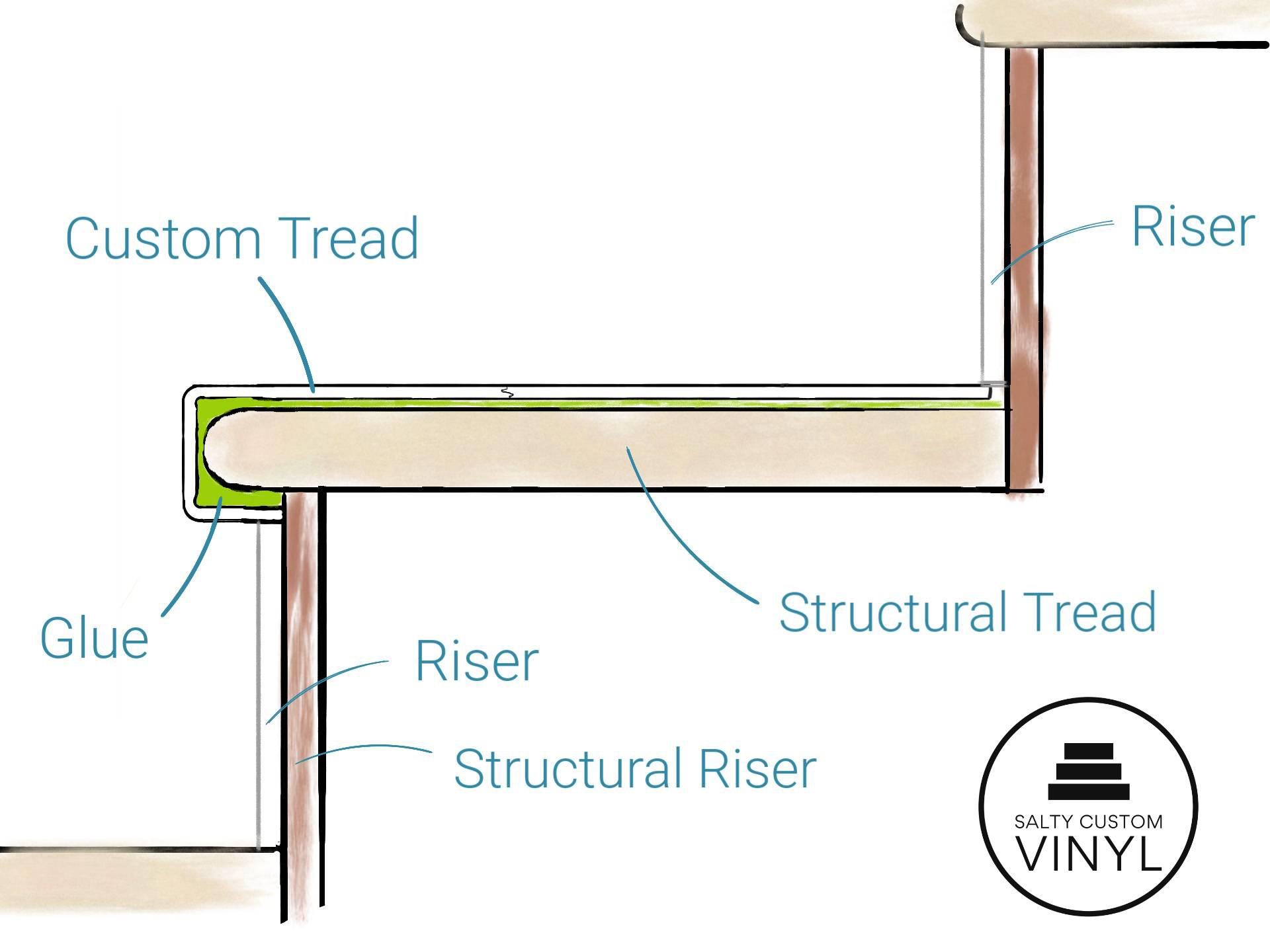 Custom Stair Treads - Exact Match - Made From Flooring - Etsy