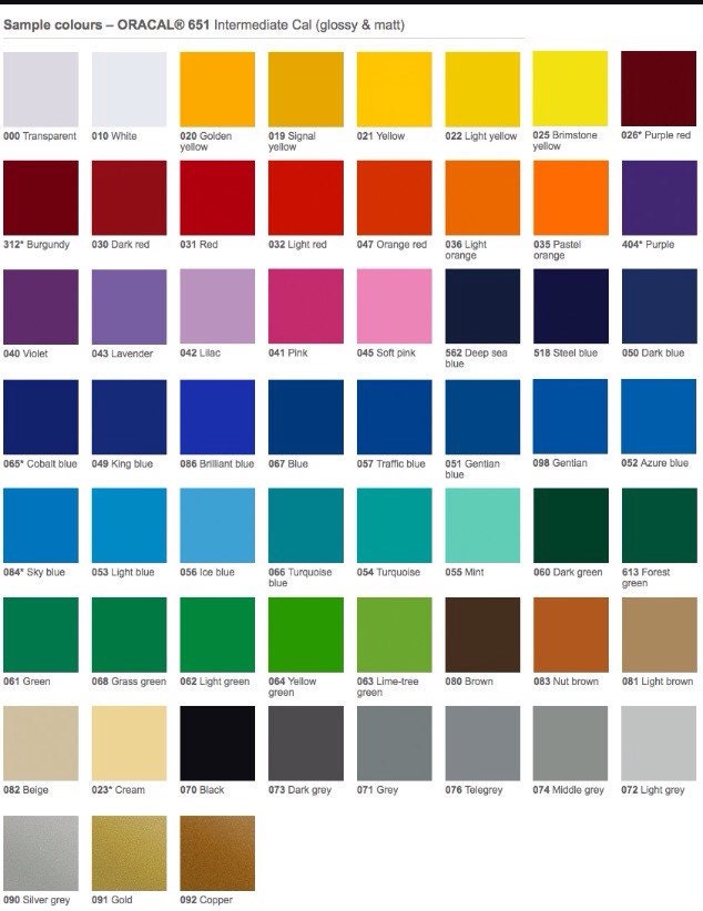 Gray Family Birthday Board - Etsy