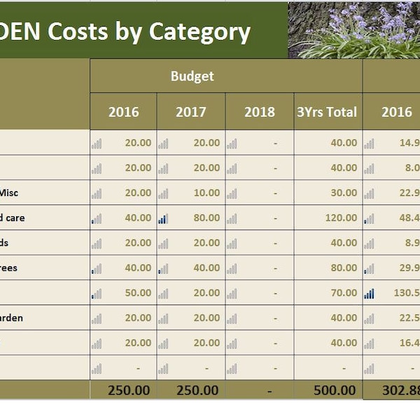 Spreadsheet Template Garden - Etsy
