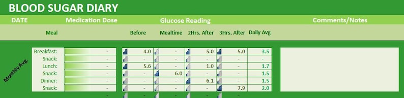 Blood Sugar Diary Excel Template, Glucose Levels Tracker Spreadsheet ...