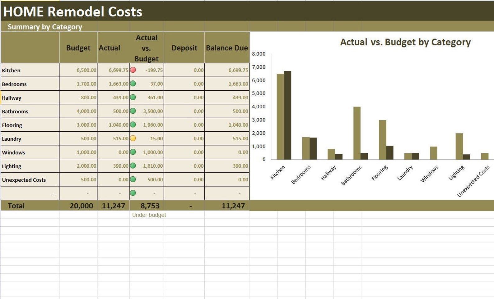 Home Renovation Costs Calculator Excel Template, Remodel Cost Vs ...