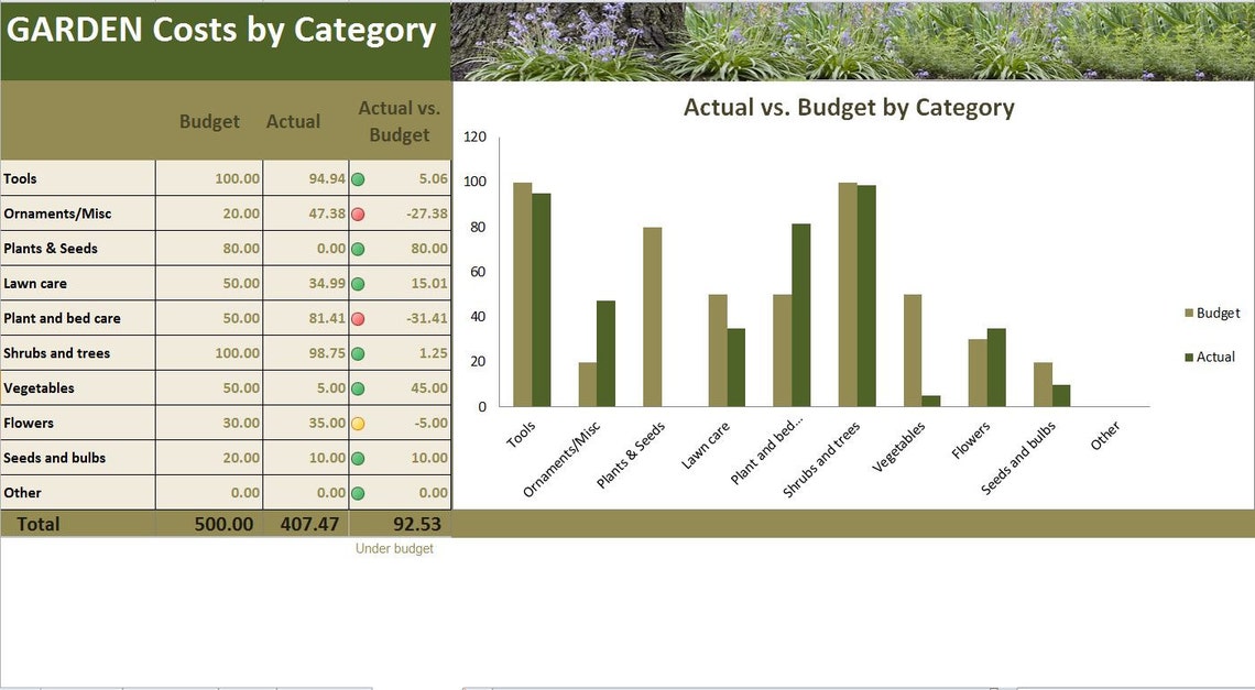 Garden Costs Planner Excel Template, Garden Budget Tracker Spreadsheet ...