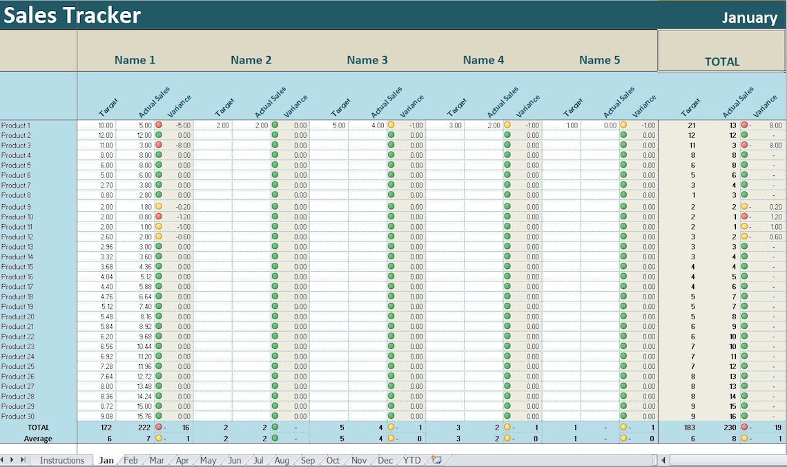 Sales Tracker Excel Template, Sales Channels Performance, Sales ...