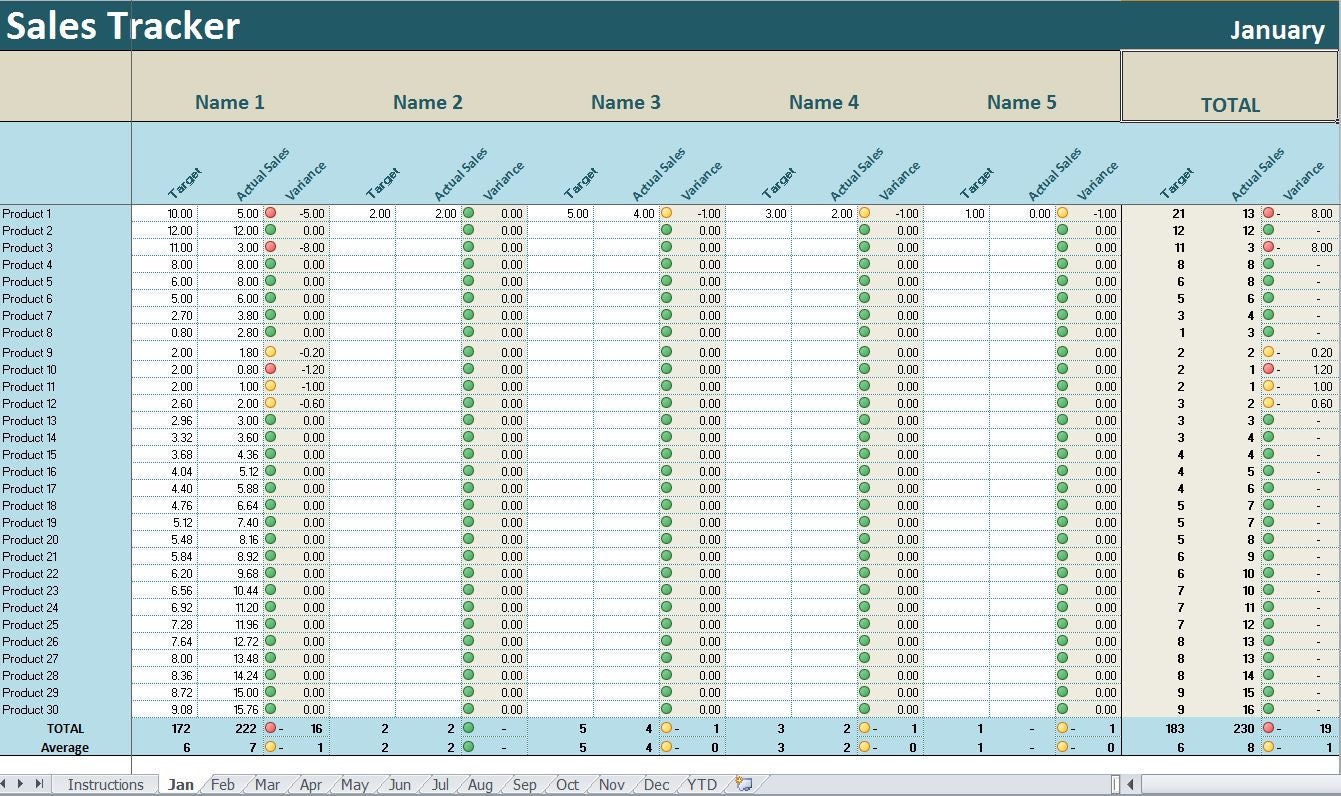 Sales Tracker Excel Template Sales Channels Performance Lupon gov ph
