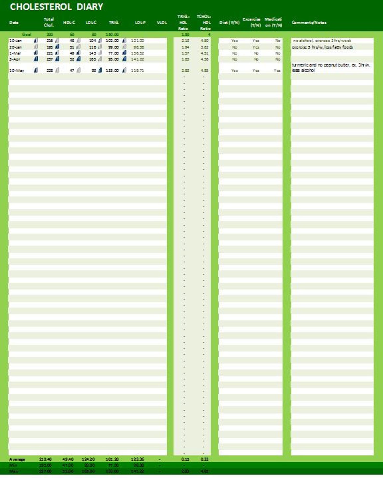 Cholesterol Diary Excel Template, Cholesterol Levels Tracker ...