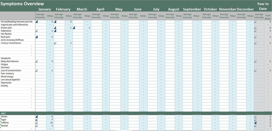Menopause Symptoms Log Excel Template, Women Health Agenda, Diet Vs ...