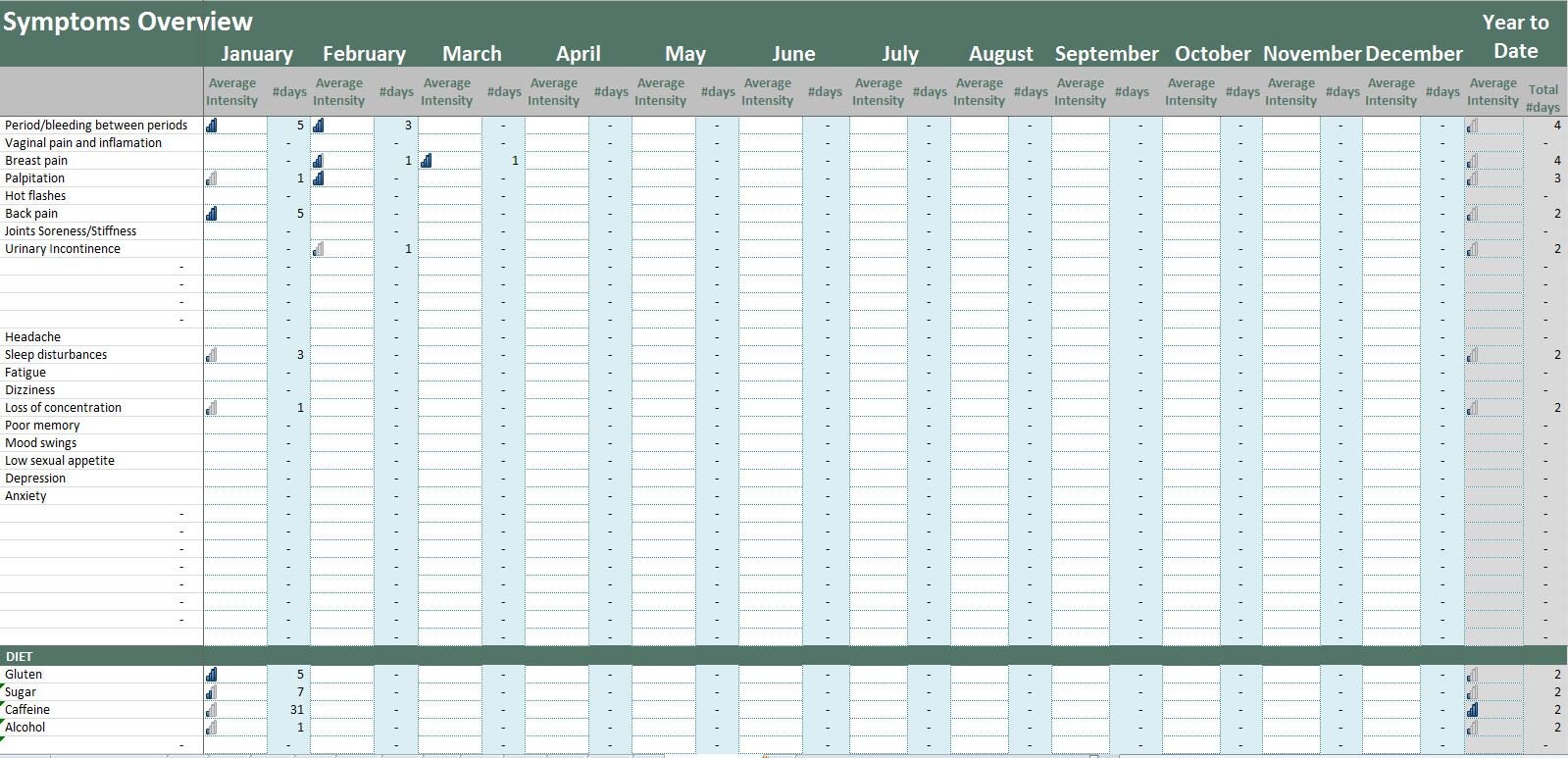 Menopause Symptoms Log Excel Template, Women Health Agenda, Diet Vs ...
