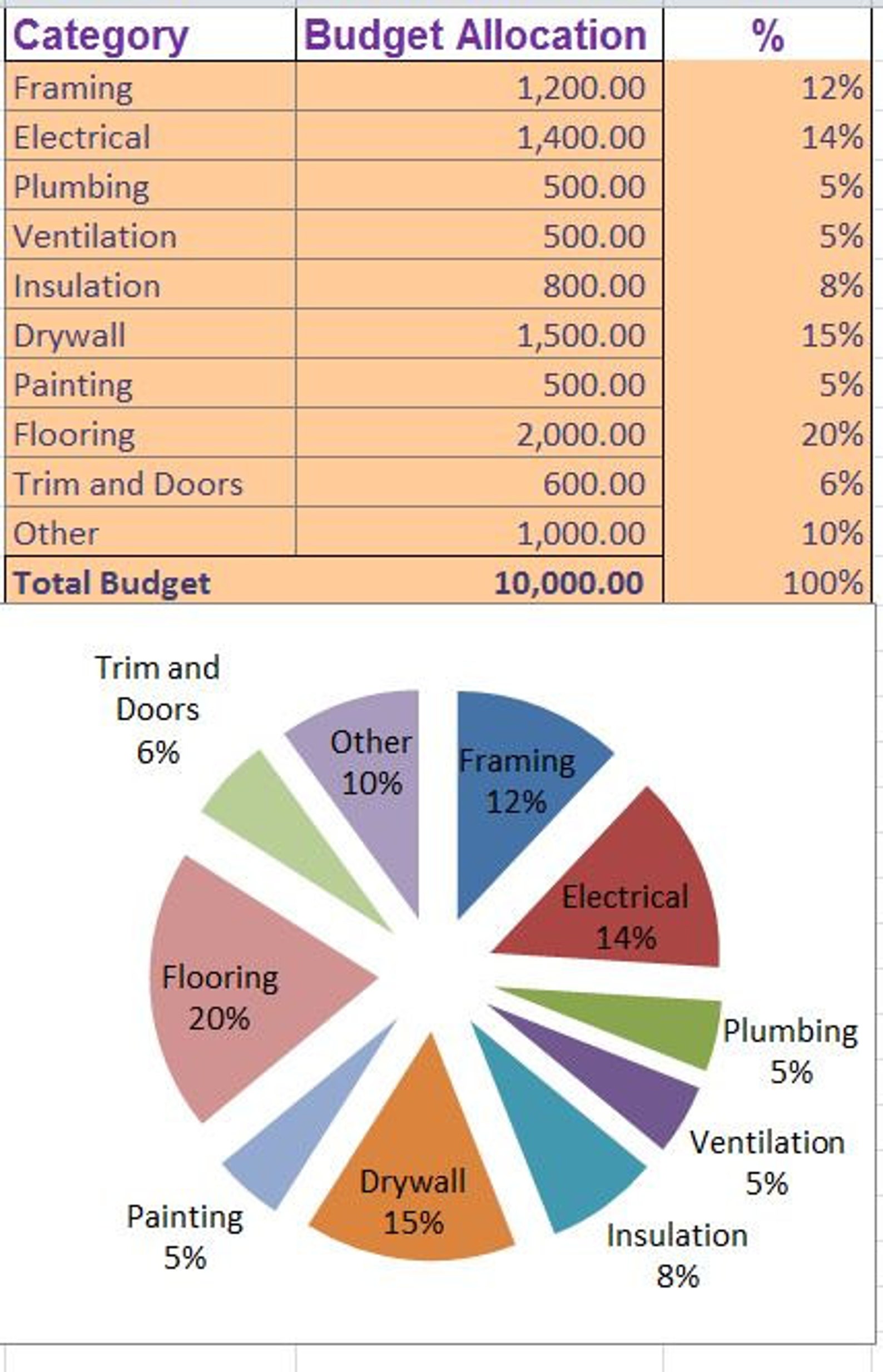 Basement Remodel Costs Calculator Excel Template, Renovation Cost Vs ...