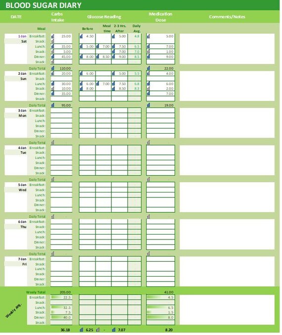 Blood Sugar Monitoring Chart Template