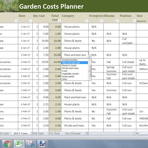 Planning budget template for landscaping - ppmens