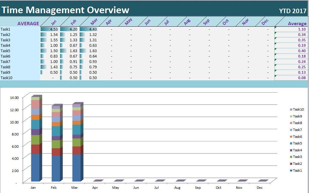 15/20 Tasks&time Tracker Excel Template, Activity Diary Spreadsheet ...