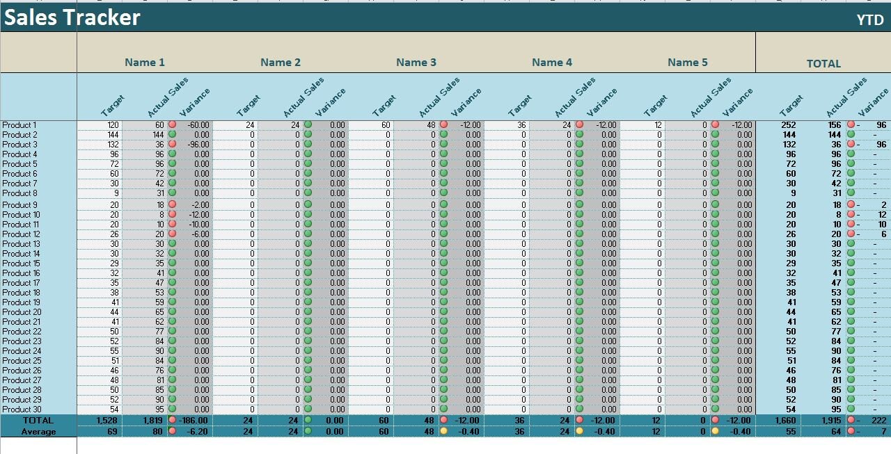 Sales Tracker Excel Template, Sales Channels Performance, Sales ...
