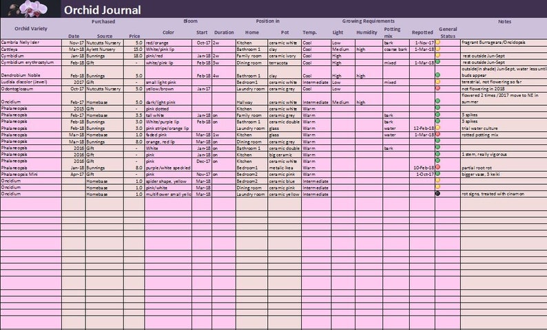 Orchid Journal - Excel and PDF Template, House Plants Log Spreadsheet ...