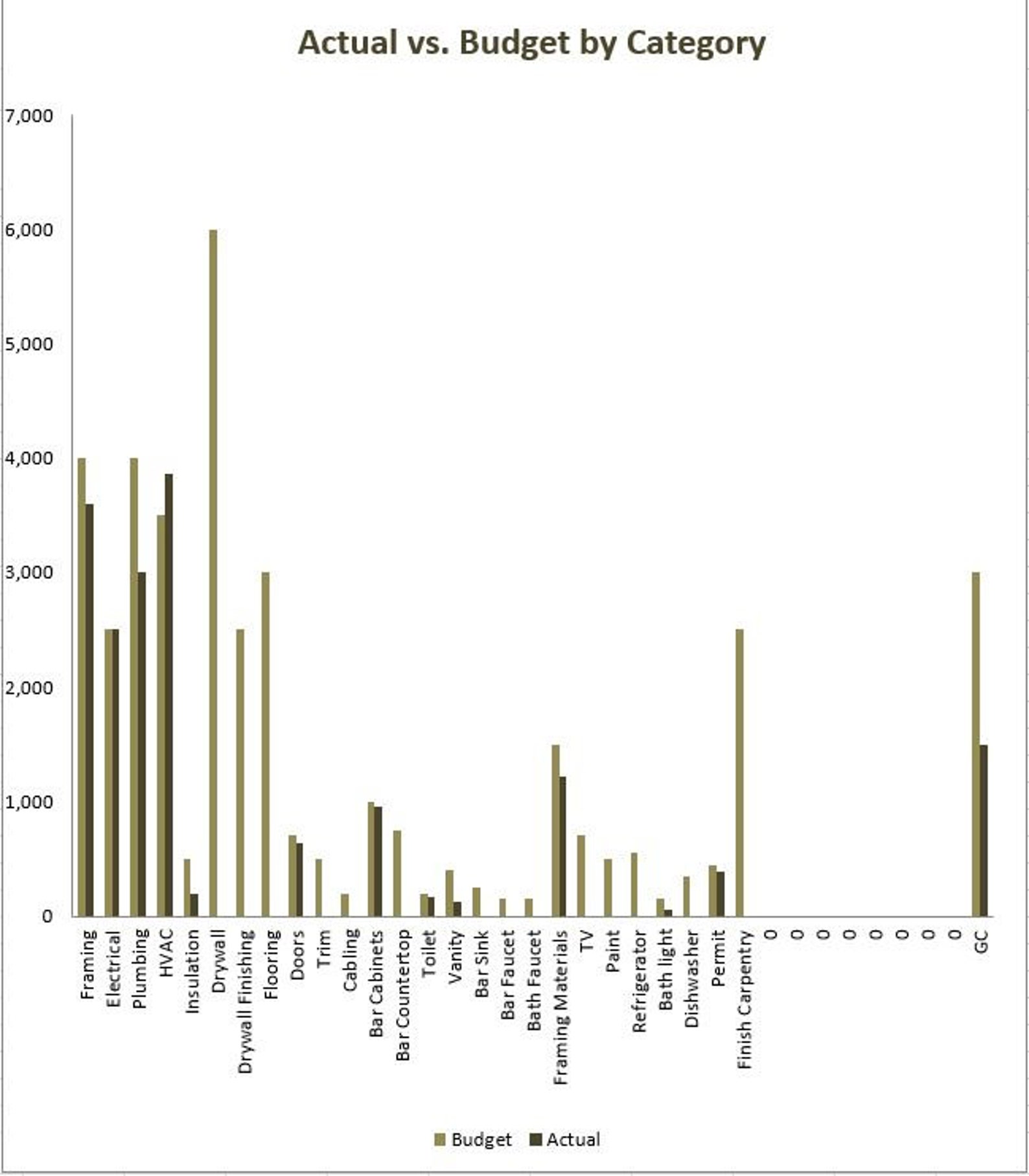 Basement Remodel Costs Calculator Excel Template, Renovation Cost Vs ...
