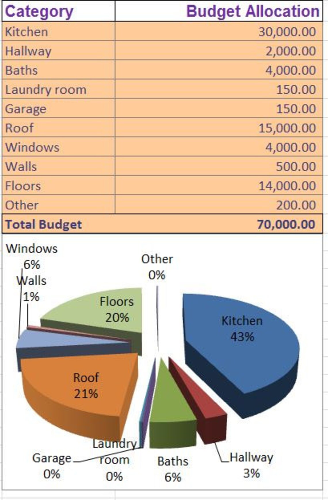 Home Renovation Costs Calculator Excel Template Remodel Cost Vs