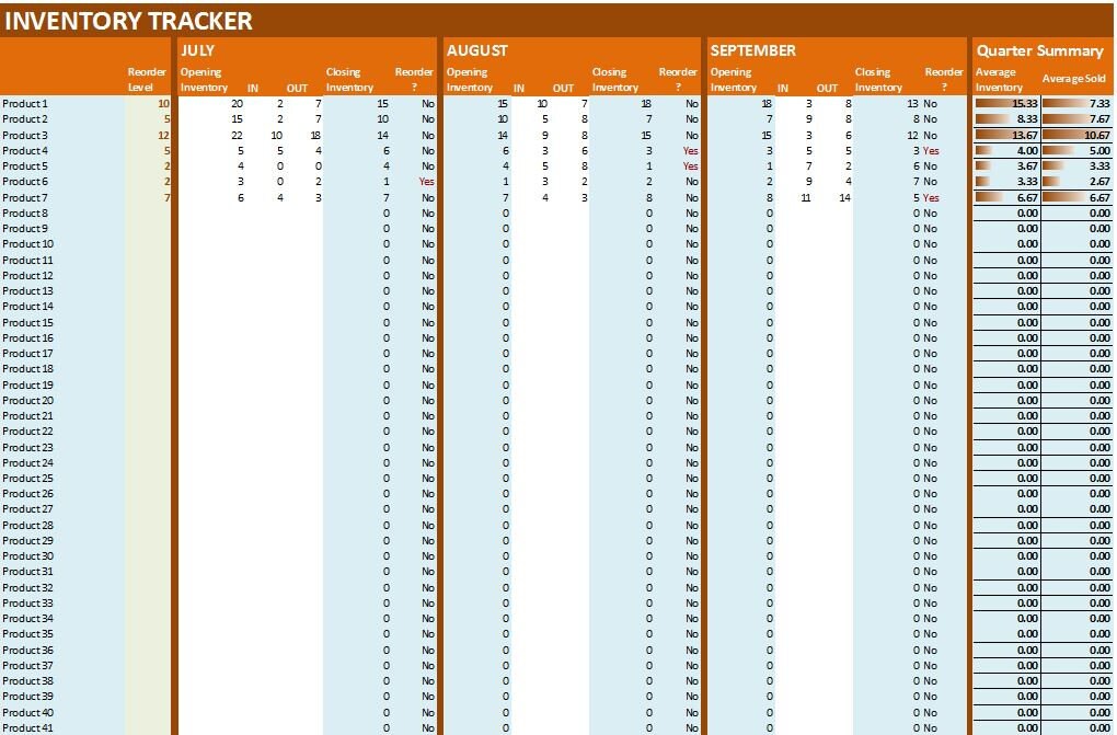 Quarterly Inventory Tracker Excel Template Online Business up - Etsy UK