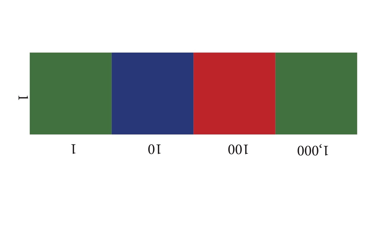 Montessori Printable Multiplication Checkerboard Mat - Etsy