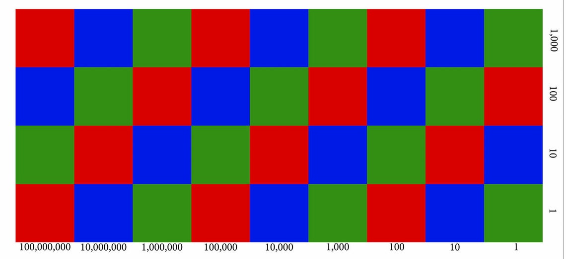 Montessori Printable Multiplication Checkerboard Mat - Etsy