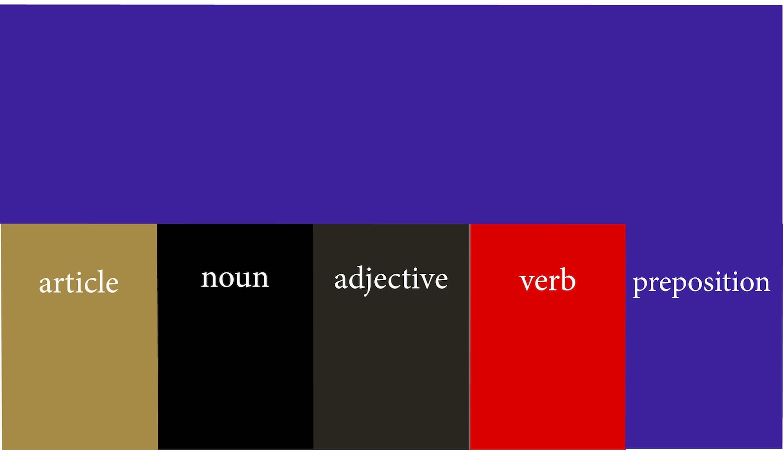 Printable, Montessori Grammar Box Mats, Montessori Language, Montessori ...