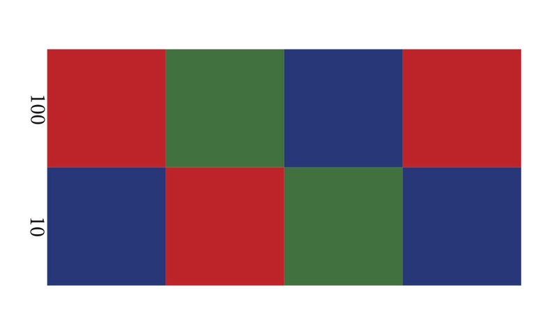 Montessori Printable Multiplication Checkerboard Mat - Etsy